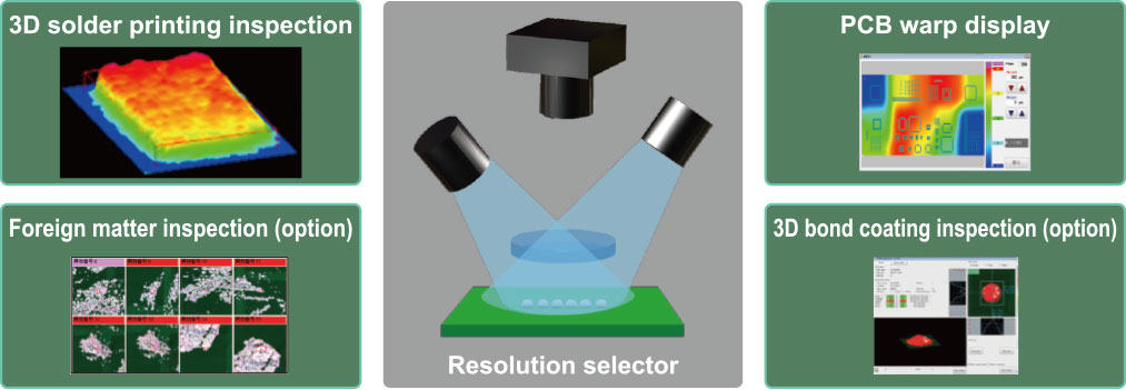 What is Solder Paste Inspection (SPI) Equipment in PCB Assembly?