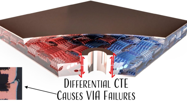 High-Reliability PCB Design Tips for Harsh Environments