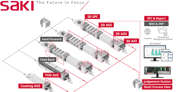 Saki to Highlight Inspection Line Solutions and Service Strength at ...