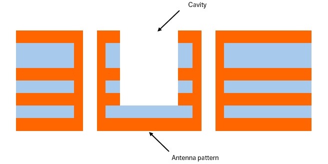 OKI Circuit Technology Enables Fabrication of PCBs with Multiple Board ...